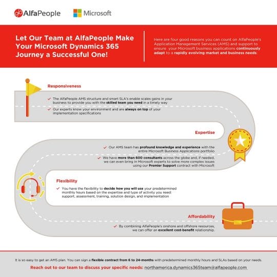 Make Your Microsoft D365 Journey a Successful | AlfaPeople Canada