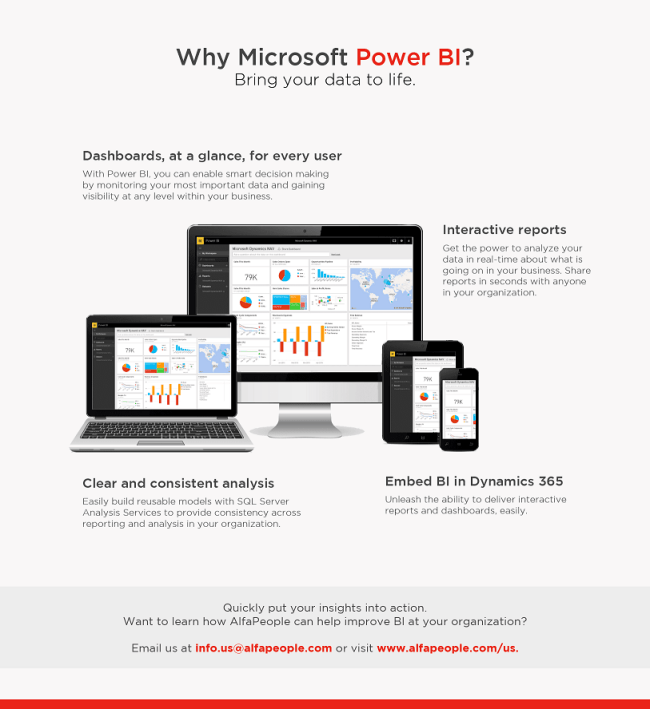 Infographic: Why Microsoft Power BI? | AlfaPeople Canada