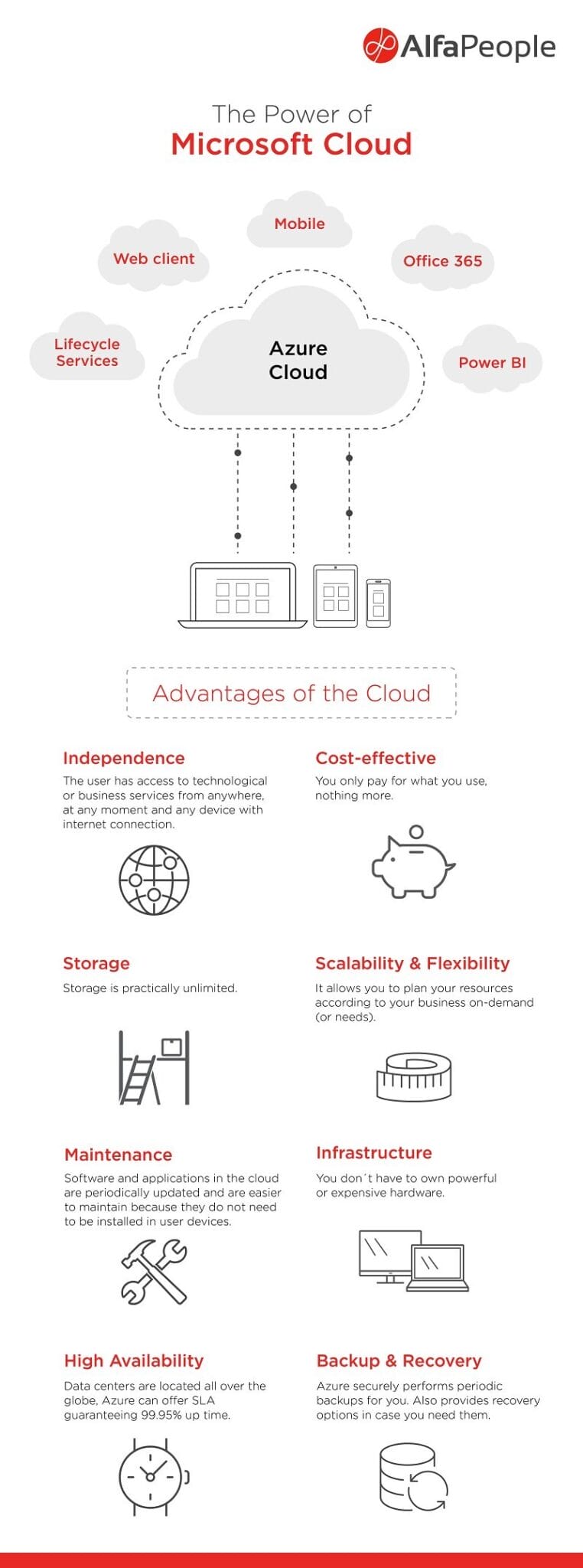Infographic: The Power of Microsoft Cloud | AlfaPeople-Global